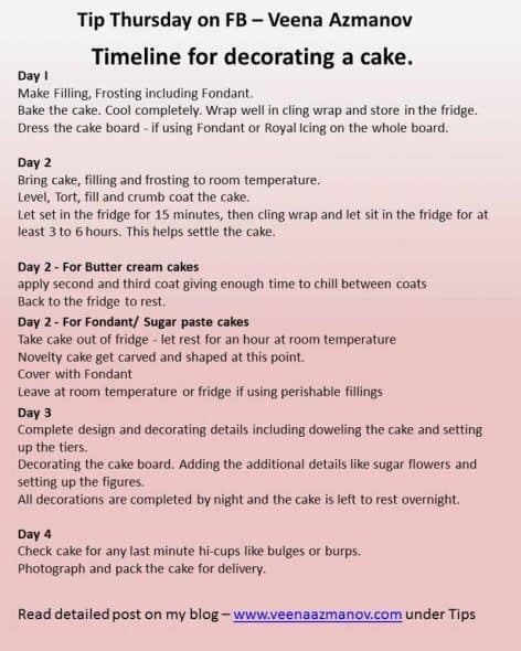 Cake Decorating Timeline - Veena Azmanov