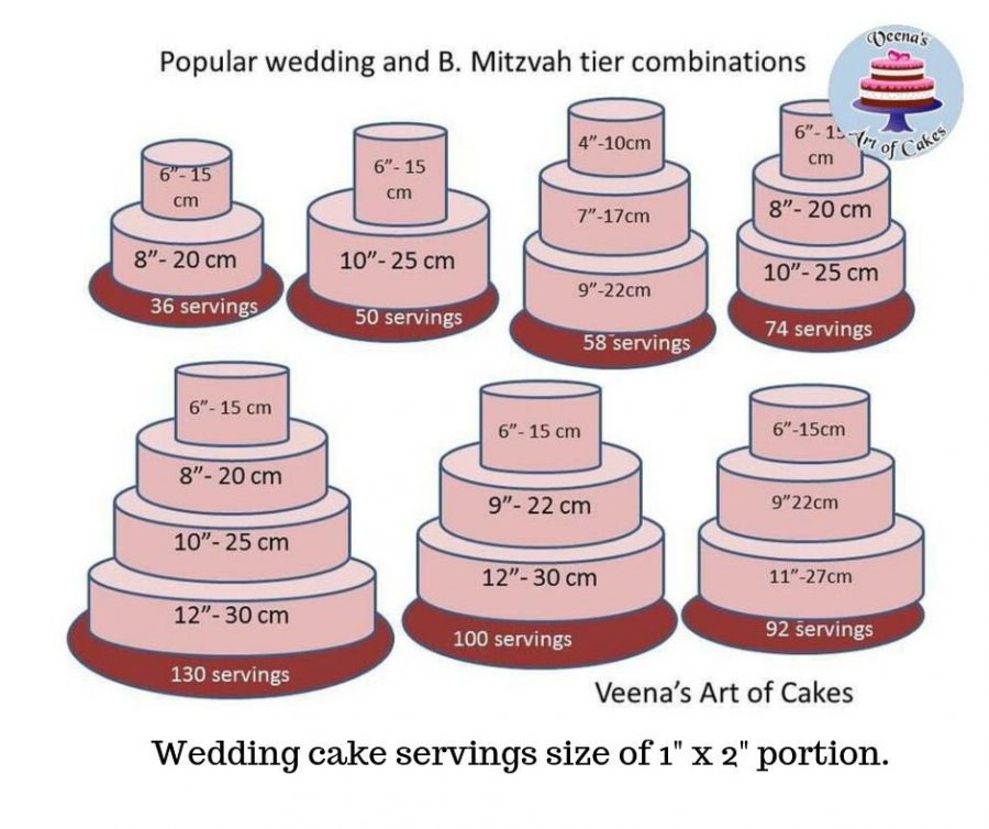 Cake Serving Chart Guide Popular Tier Combinations Veena Azmanov