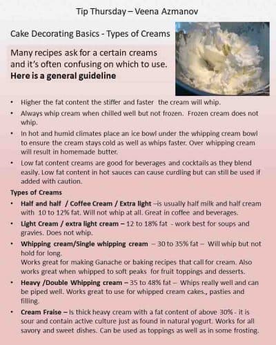 Types of Creams and Their Uses - Veena Azmanov