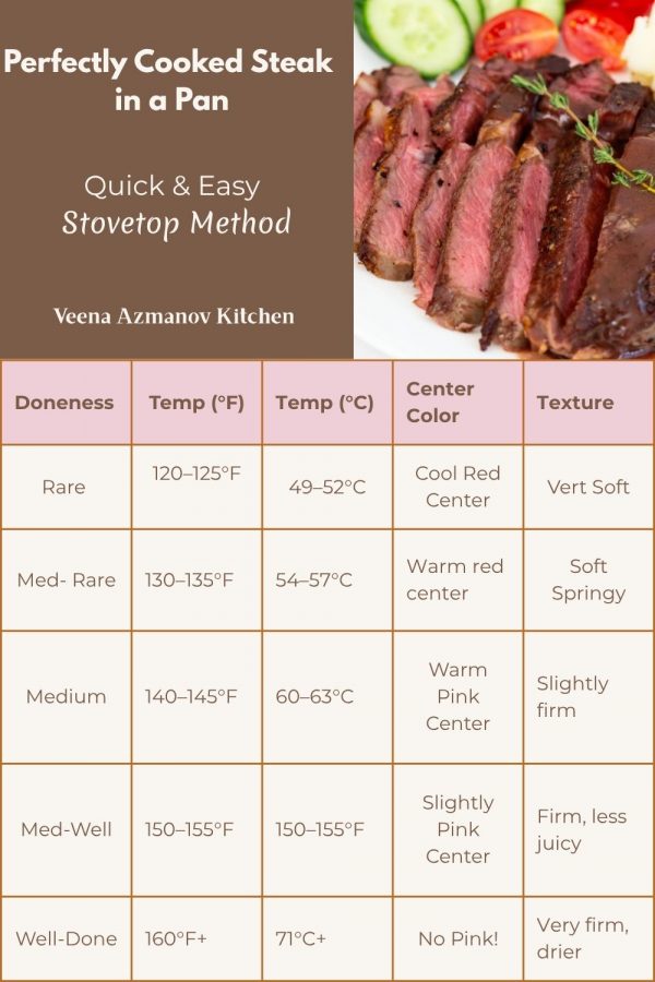 How to Cook Steak on the Stove - Perfect Pan-Seared Steak - Veena ...