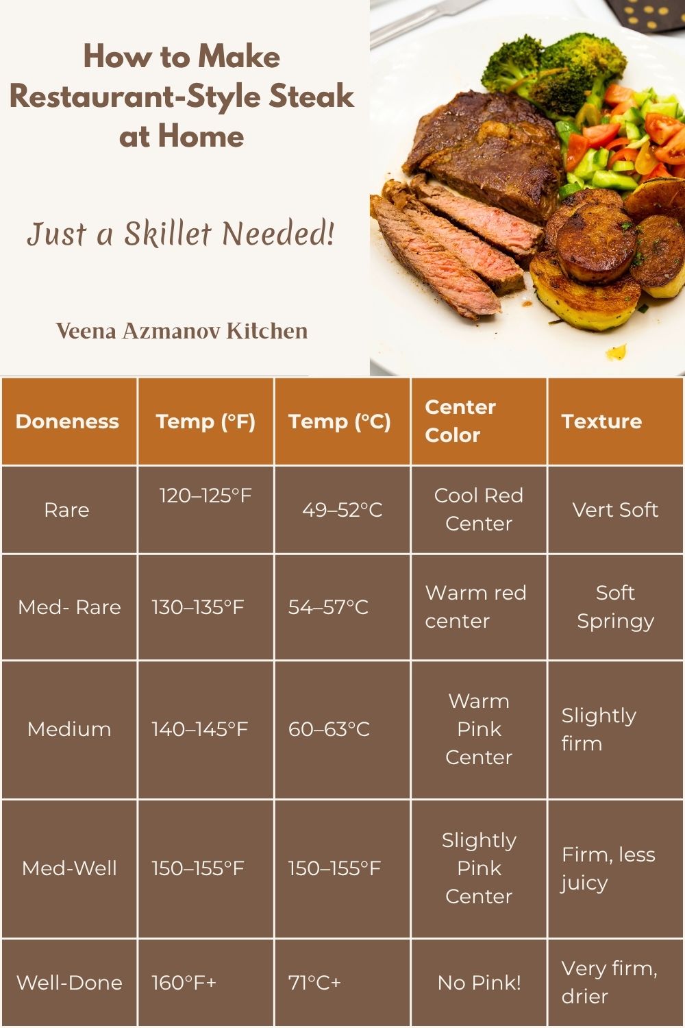 How to Cook Steak on the Stove - Perfect Pan-Seared Steak - Veena ...