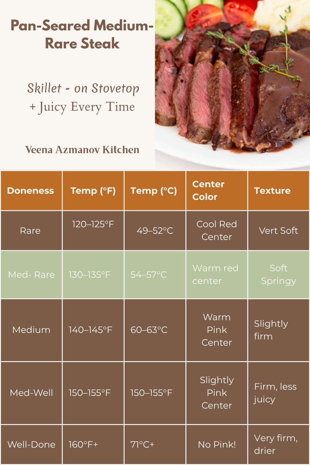 How to Cook Medium-Rare Steak Perfectly on the Stovetop - Veena Azmanov ...