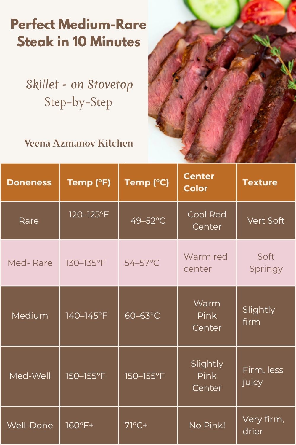 How to Cook Medium-Rare Steak Perfectly on the Stovetop - Veena Azmanov ...